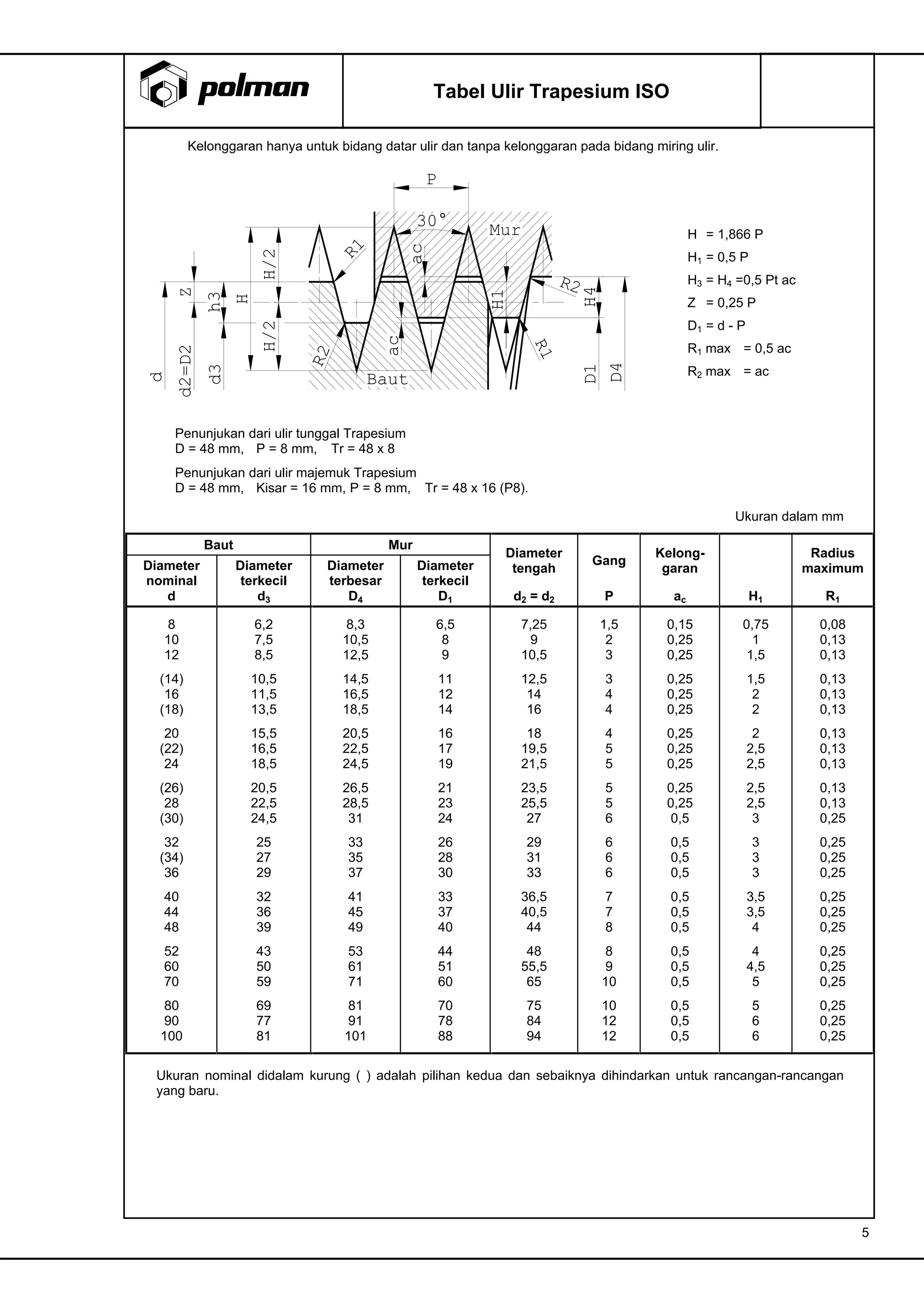 Tabel standard ulir | PDF