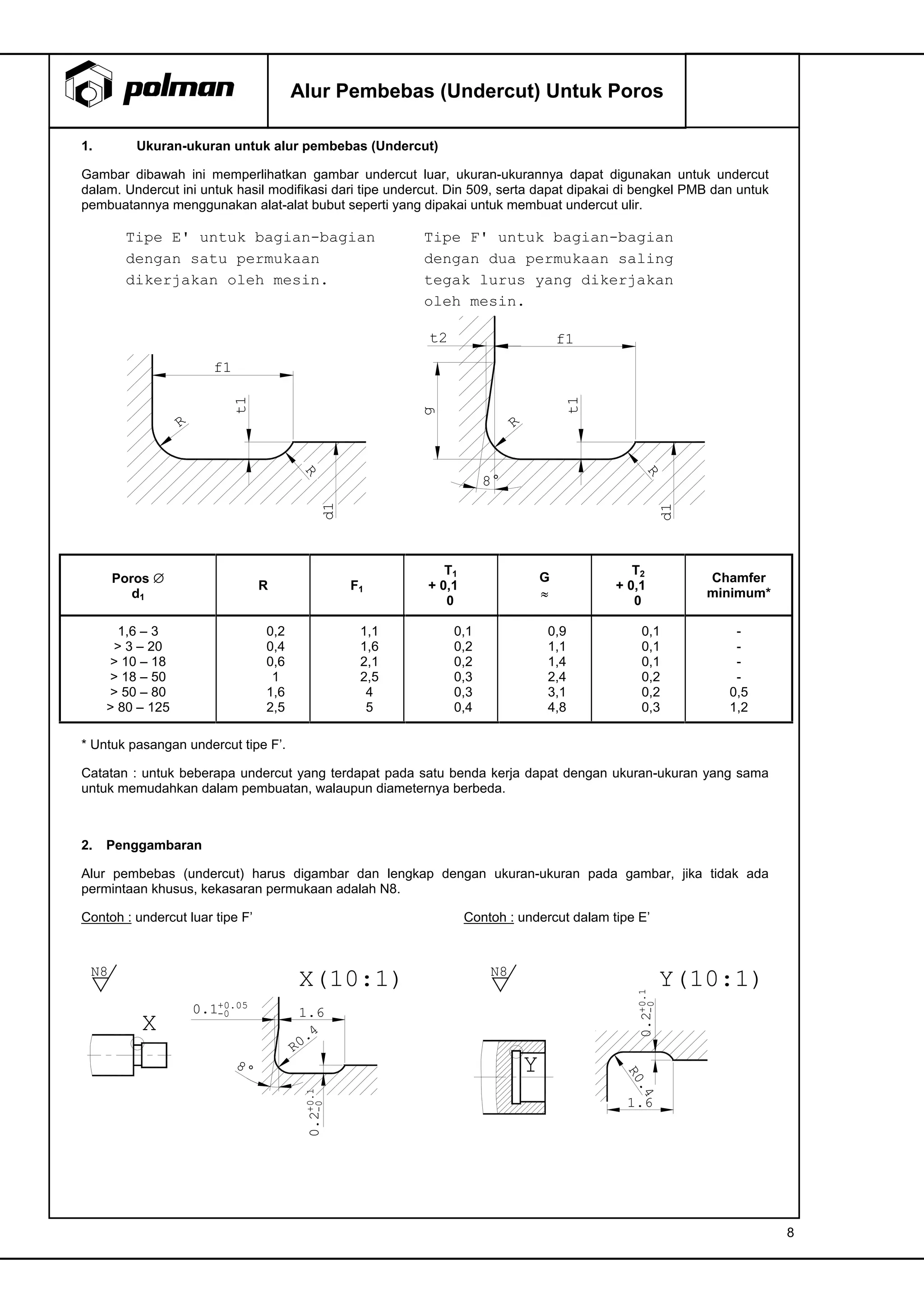 Tabel standard ulir | PDF
