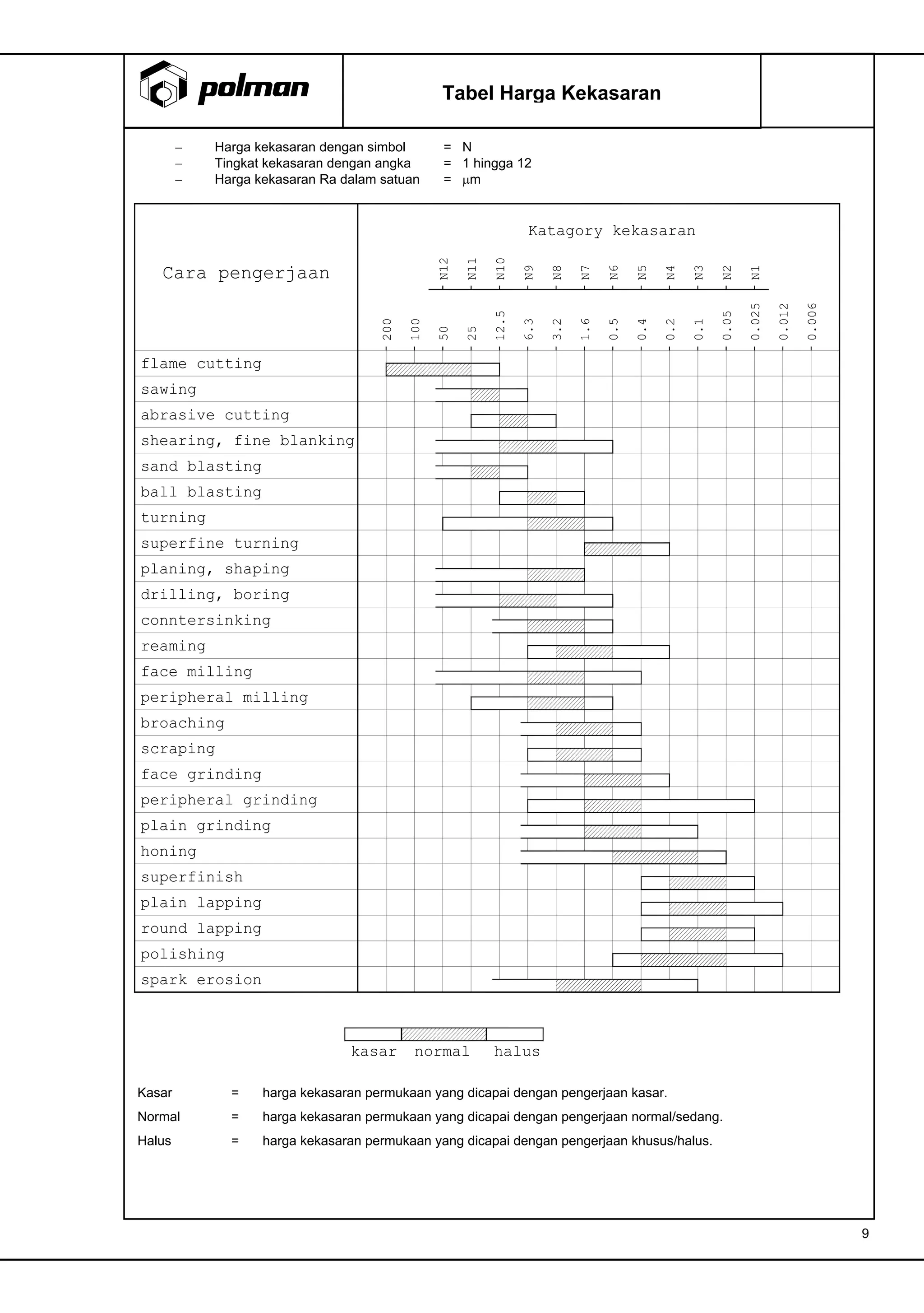 Tabel standard ulir | PDF