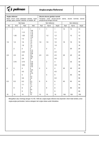 Tabel standard ulir | PDF