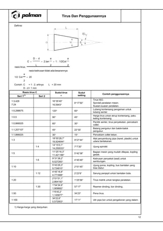Tabel standard ulir | PDF