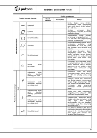 Tabel standard ulir | PDF