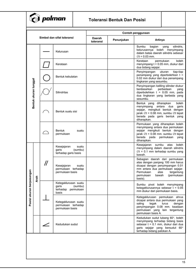 Tabel standard ulir | PDF