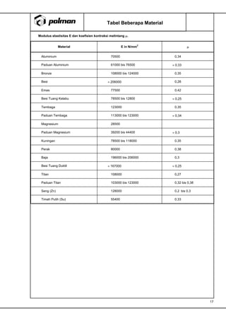 Tabel standard ulir | PDF