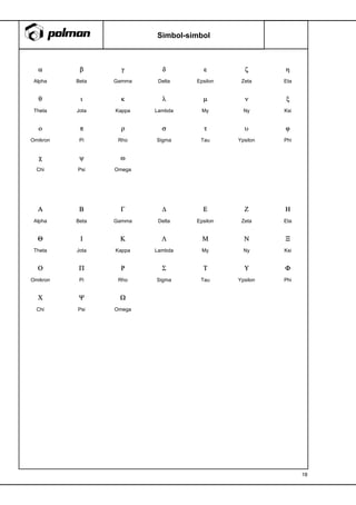 Tabel standard ulir | PDF