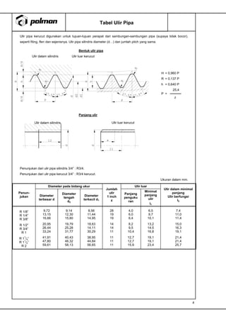 Tabel standard ulir | PDF