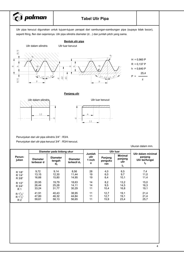 Tabel standard ulir | PDF