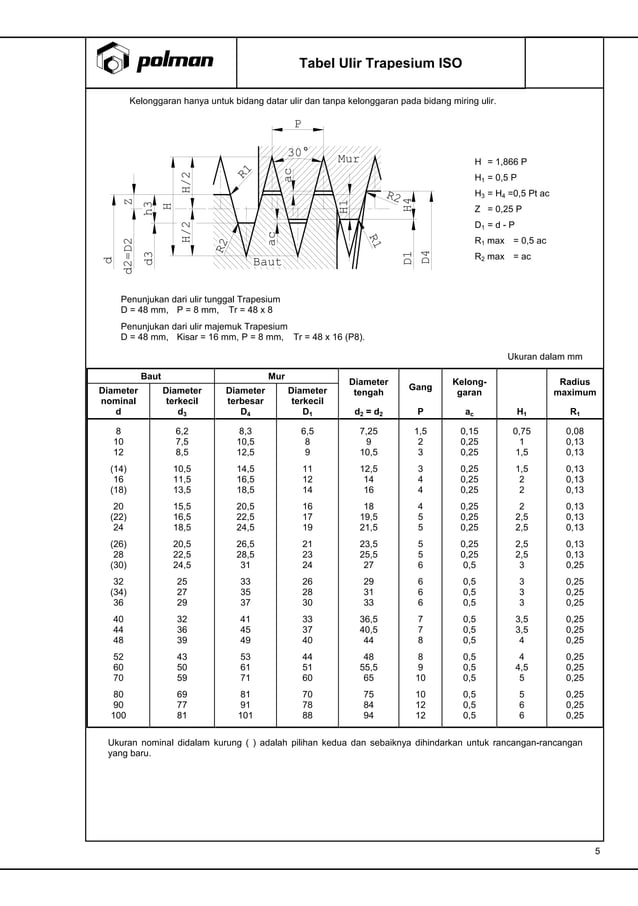 Tabel standard ulir | PDF