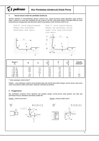 Tabel standard ulir | PDF