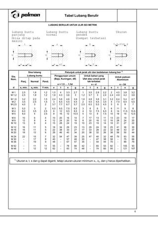 Tabel Standard Ulir, 46% OFF | www.elevate.in