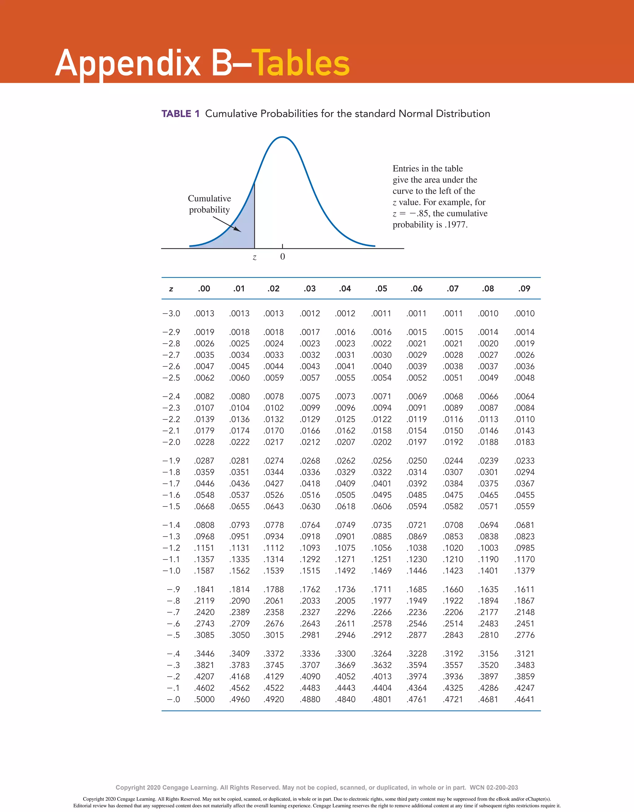 Tabel Statistik | PDF