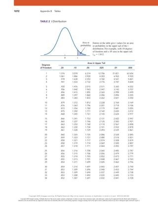 Tabel Statistik | PDF