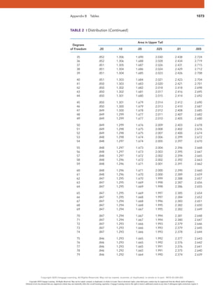 Tabel Statistik | PDF