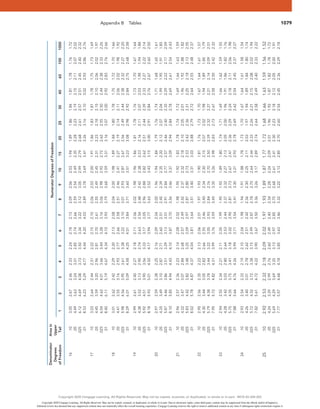Tabel Statistik | PDF