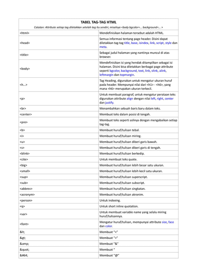 Tabel Tag HTML | PDF