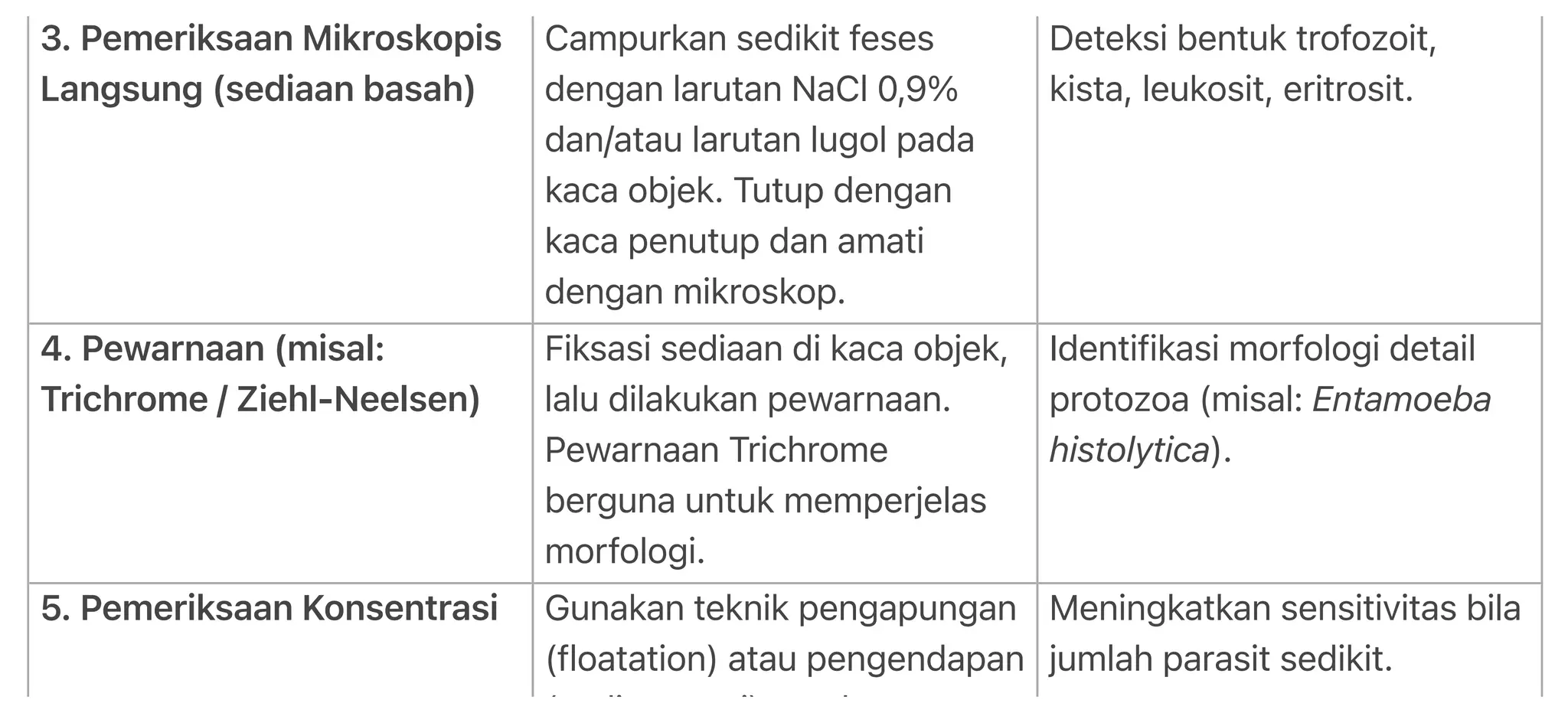 Tabel Tata Cara dan Hasil Pemeriksaan Feses untuk Protozoa.pdf