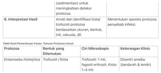 Tabel Tata Cara dan Hasil Pemeriksaan Feses untuk Protozoa.pdf