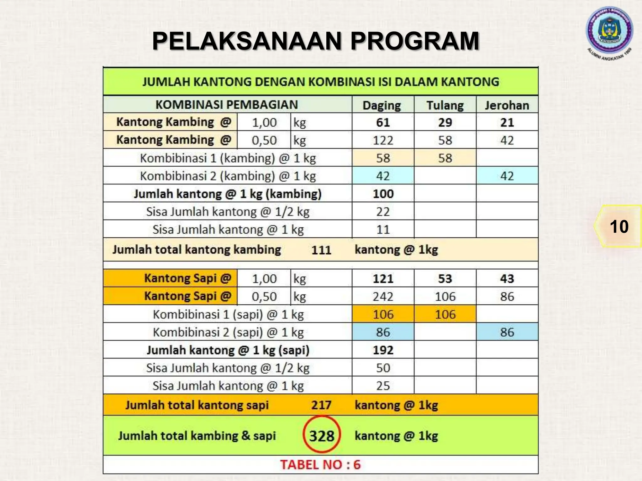 TABEL TATA CARA PEMBAGIAN DAGING QURBAN.pptx