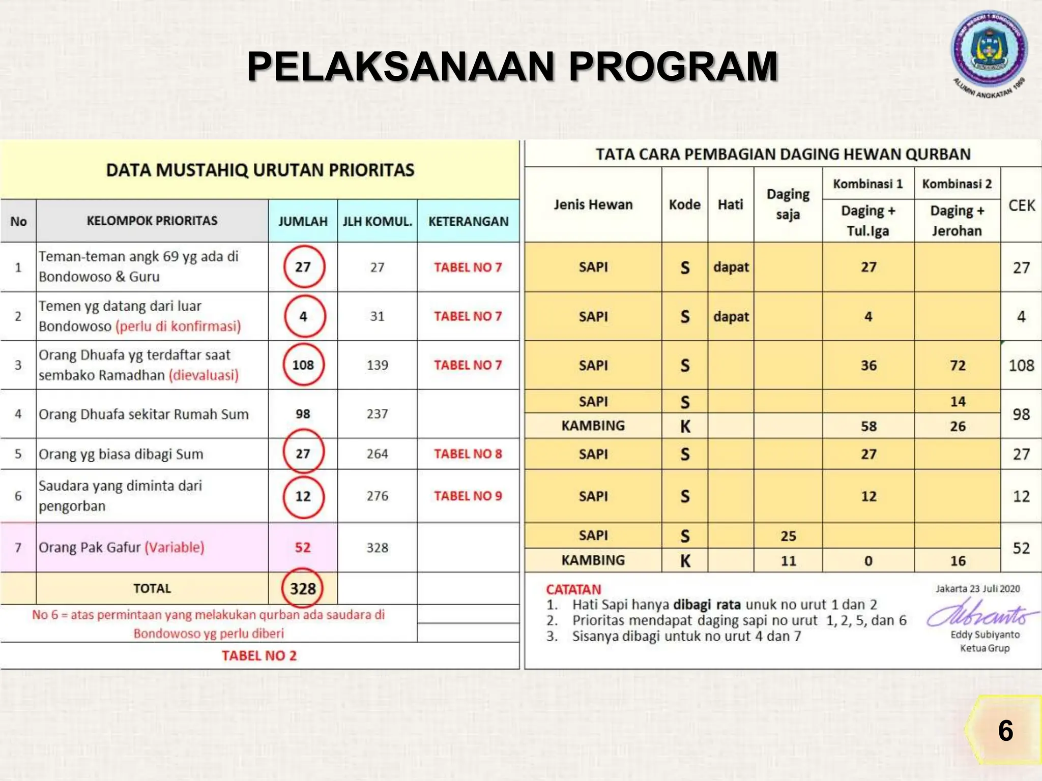 TABEL TATA CARA PEMBAGIAN DAGING QURBAN.pptx