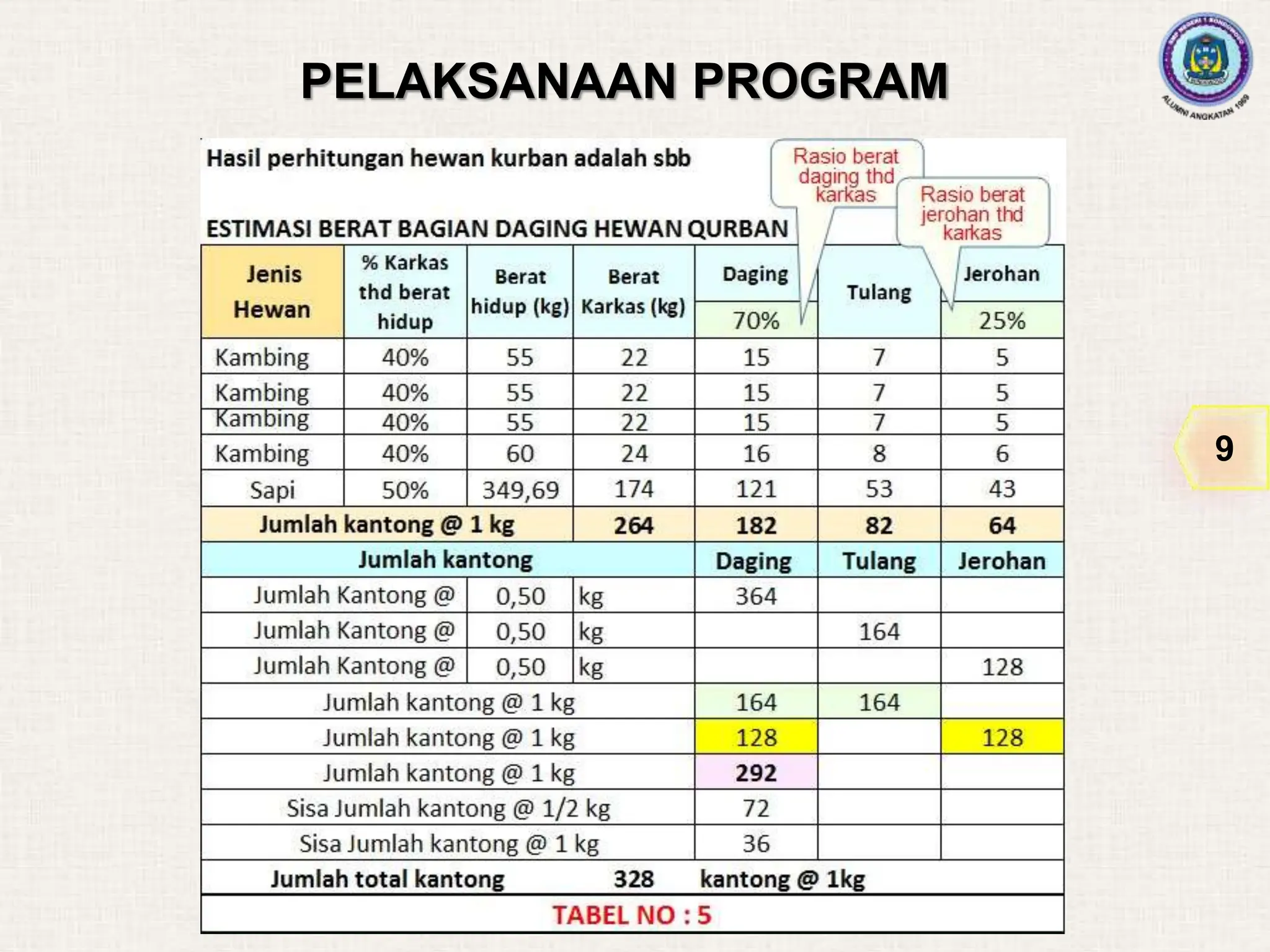 TABEL TATA CARA PEMBAGIAN DAGING QURBAN.pptx