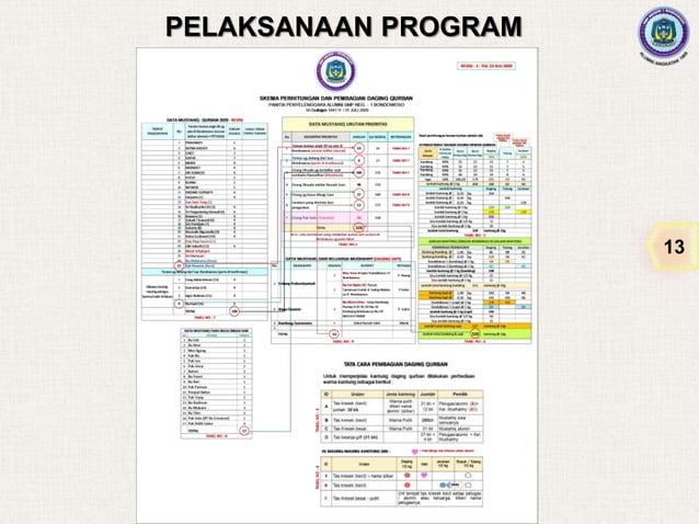 TABEL TATA CARA PEMBAGIAN DAGING QURBAN.pptx