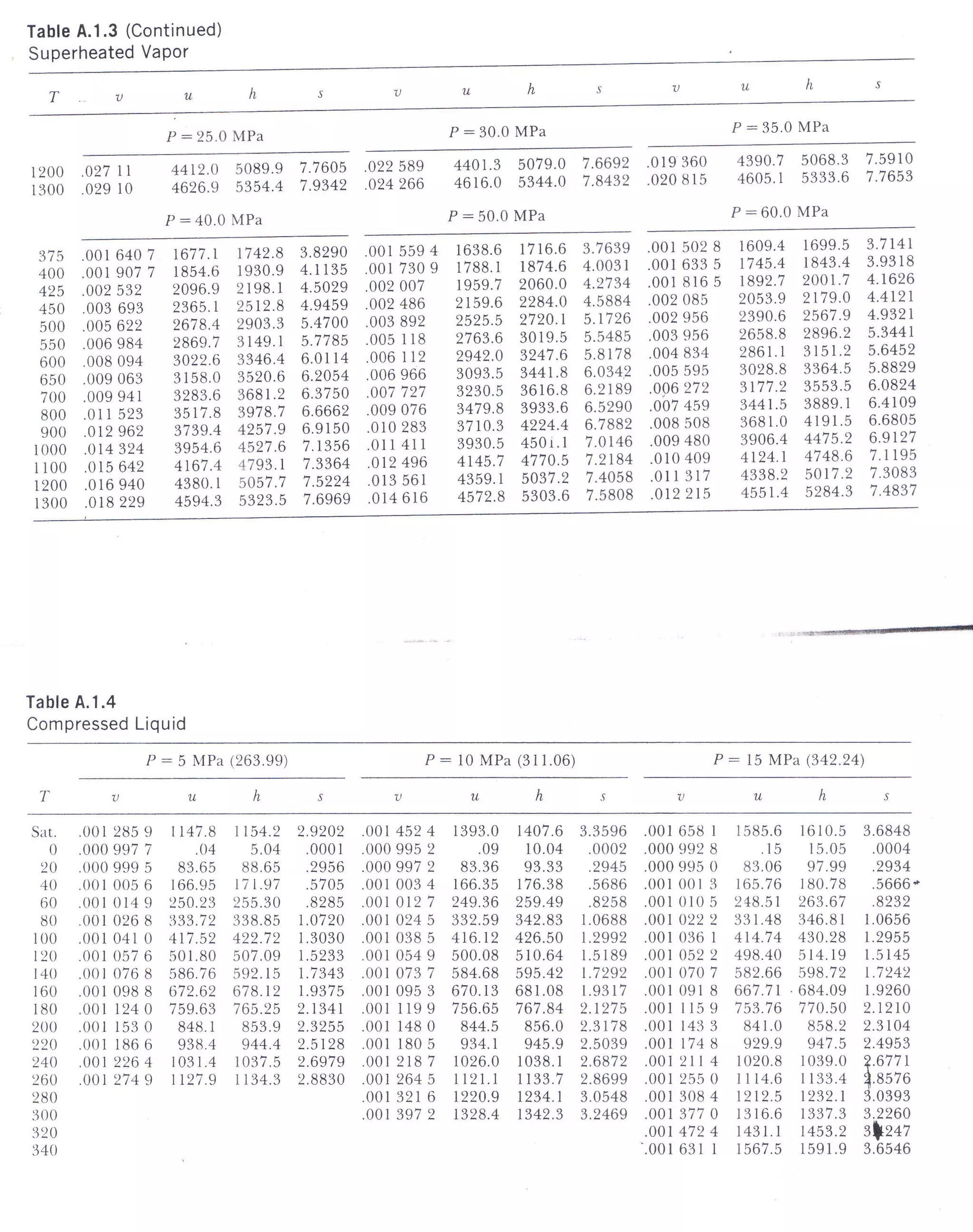 Tabel Sifat-Sifat Thermodinamika Uap Air | PDF