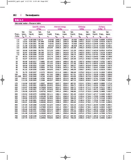 TABEL_TERMODINAMIKA.pdf
