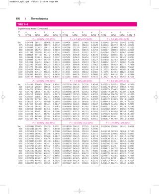 TABEL_TERMODINAMIKA.pdf