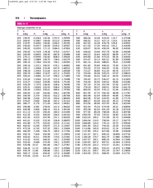 TABEL_TERMODINAMIKA.pdf