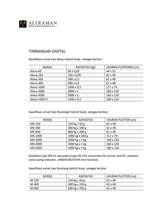 Tabel Timbangan Digital Altraman | PDF