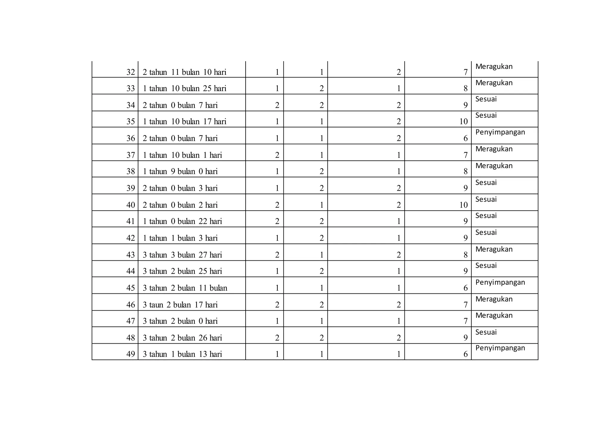 tabel time line.docx