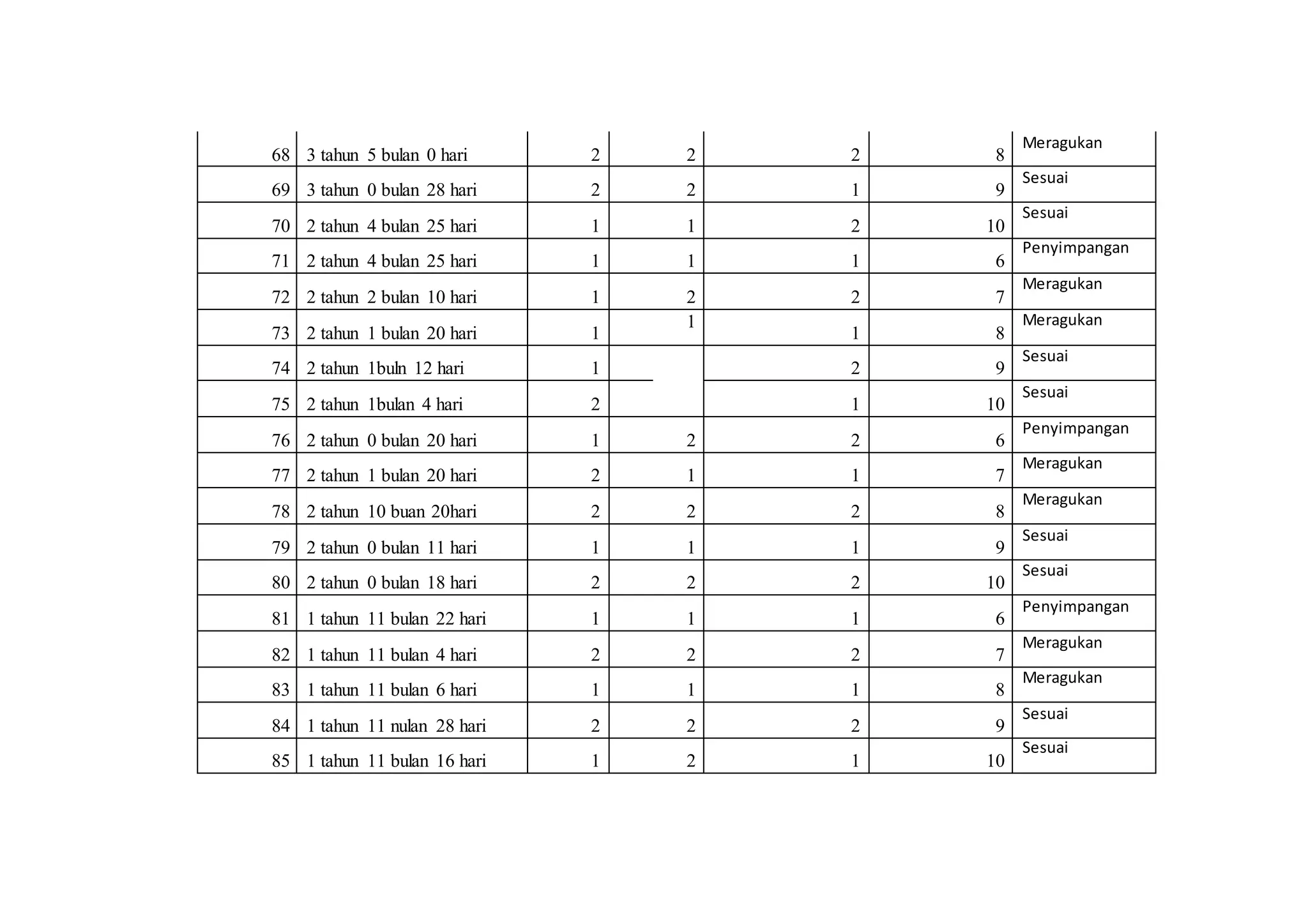 tabel time line.docx