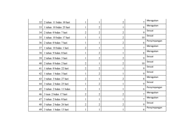 tabel time line.docx