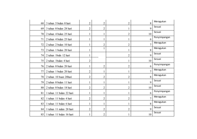 tabel time line.docx