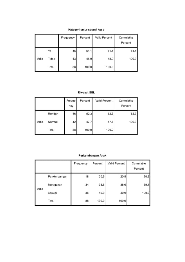 tabel time line.docx