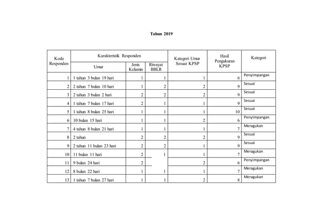 tabel time line.docx