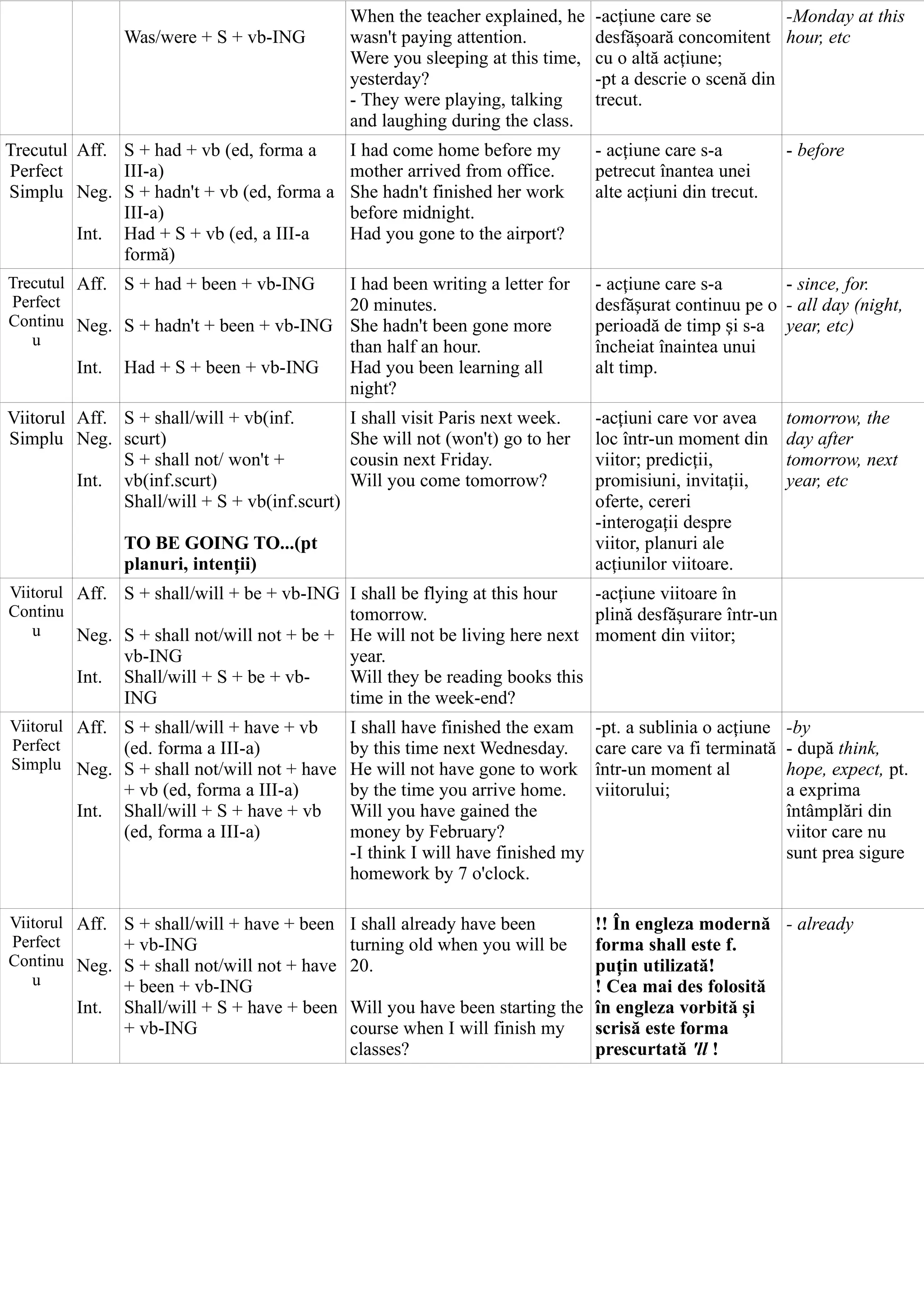 Tabel_timpuri_verbale_engleza.pdf