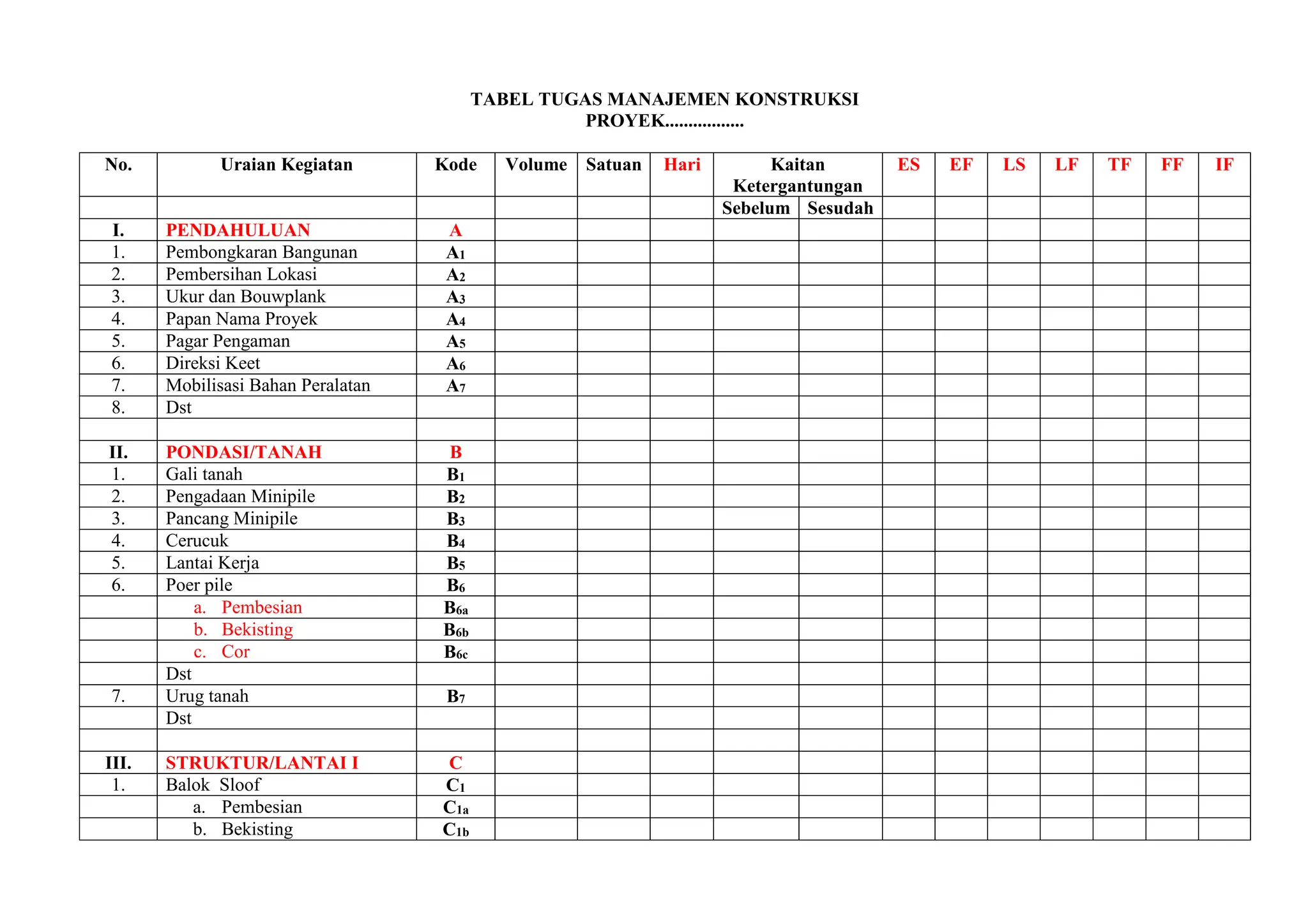 tabel mk tugas struktur 2022 rrrrrrrrrrrrrrrrrrrrrrrrrr | PPT