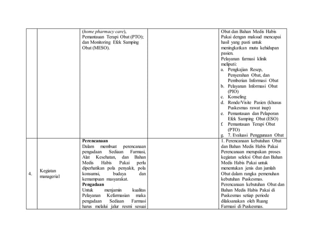 Tabel tugas pelfar | DOCX