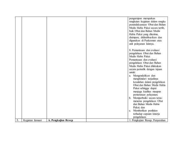 Tabel tugas pelfar | DOCX