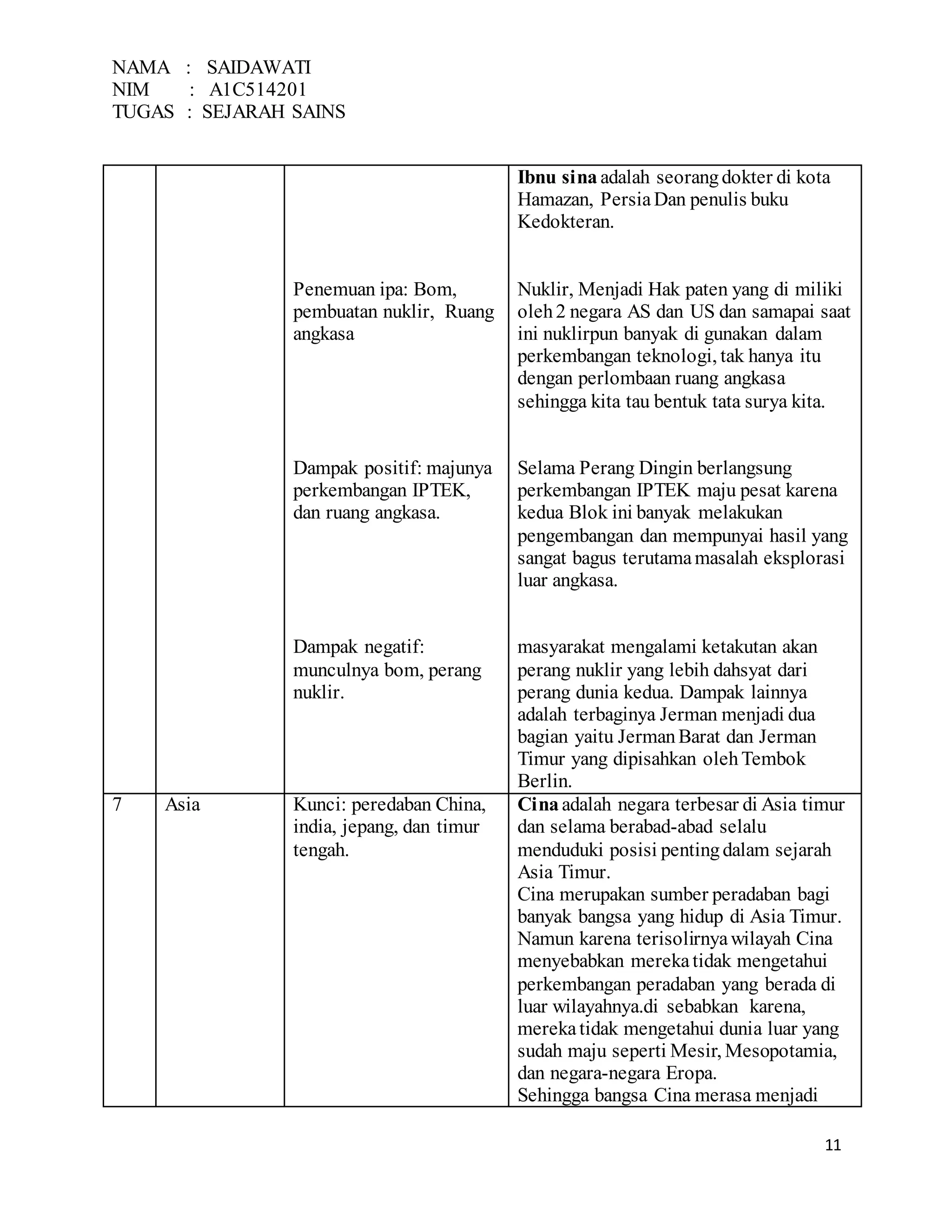 Tabel tungas sejarah sains | DOCX