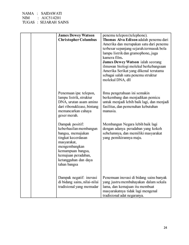 Tabel tungas sejarah sains | DOCX