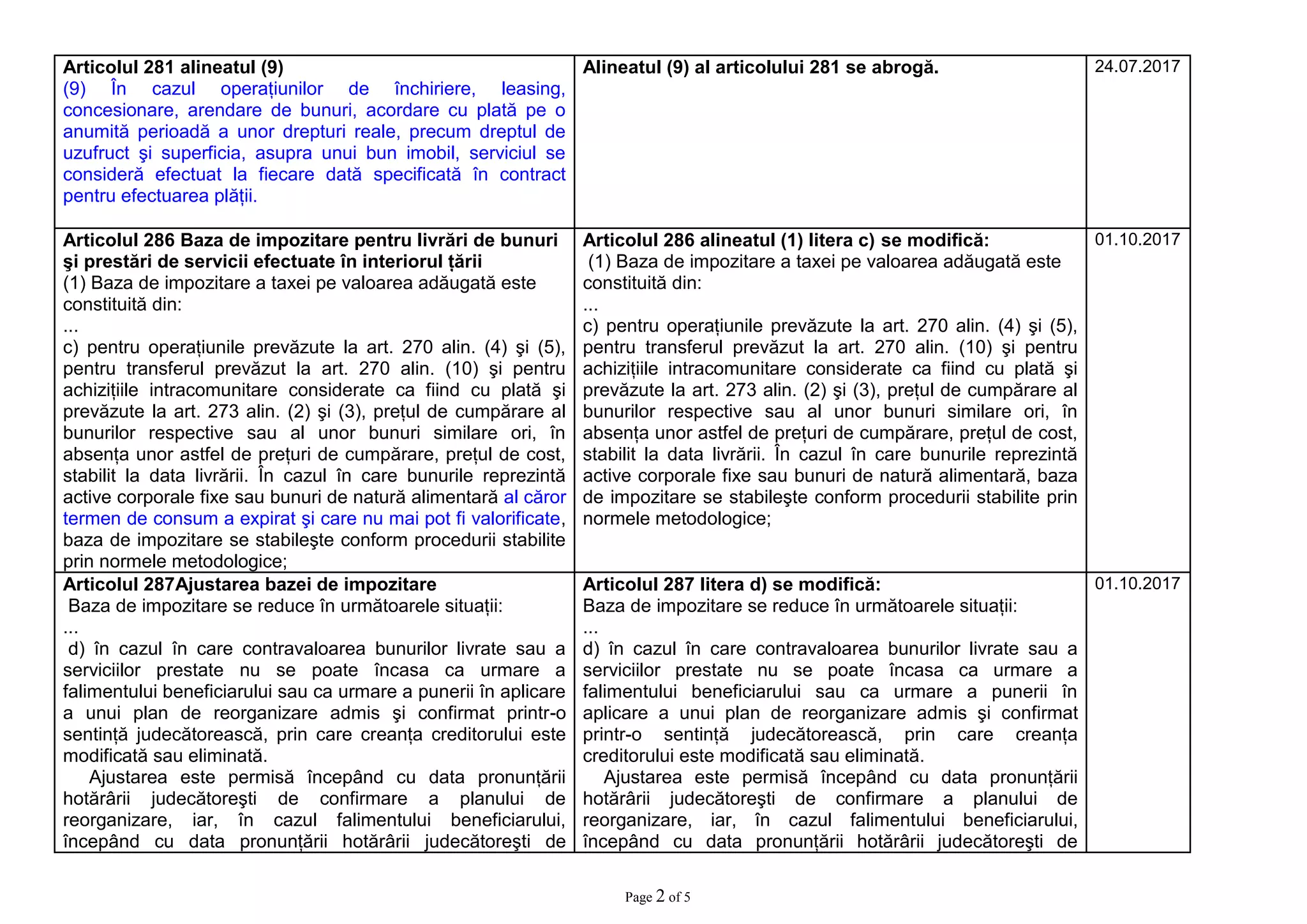 Tabel tva - modificari | PDF