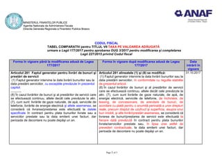 Tabel tva - modificari | PDF