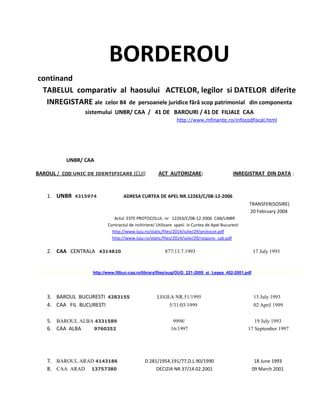 Tabelul comparativ al_haosului_actelor_ de nereinfiintare a Barourilor si Casei de Pensii a ...