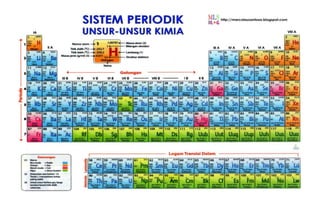 Tabel unsur periodik | DOCX