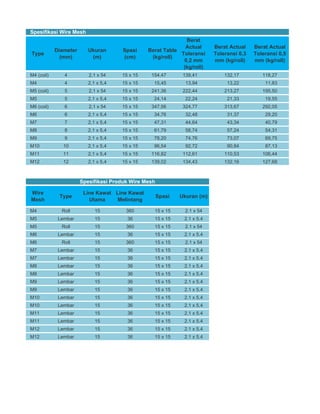 Tabel wiremass | PDF
