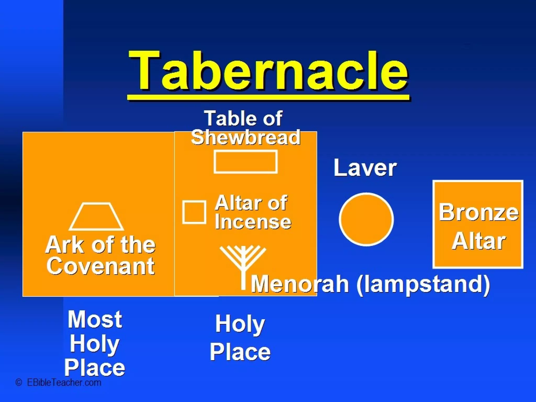 Tabernacle | PPT