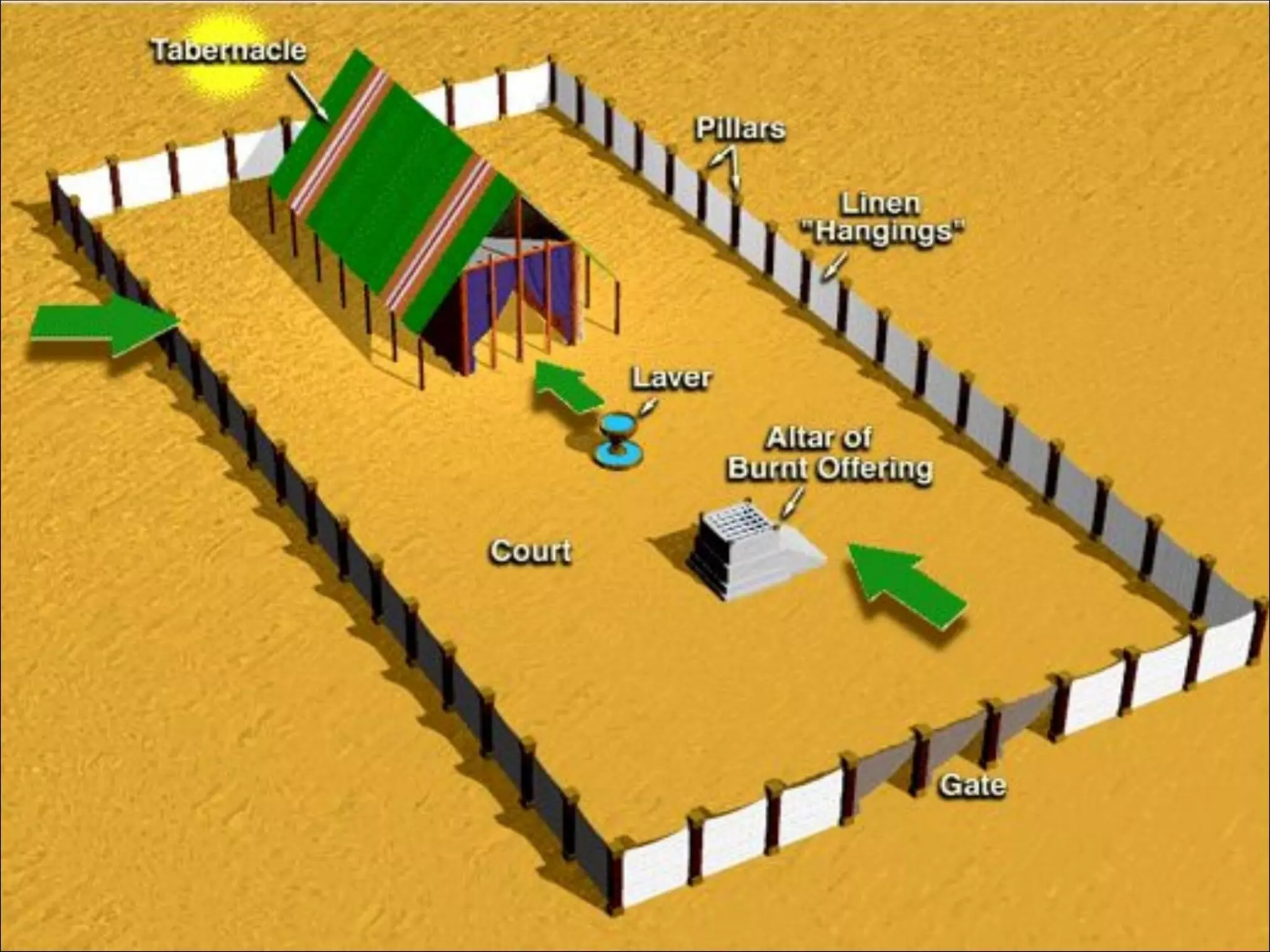 Tabernacle | PPT | Christianity | Religion & Spirituality