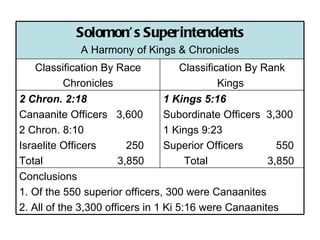 Tabernacle – Temple charts | PPT